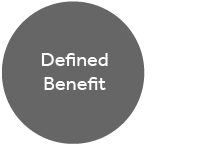 Defined Benefit | How your final benefit is calculated | QSuper